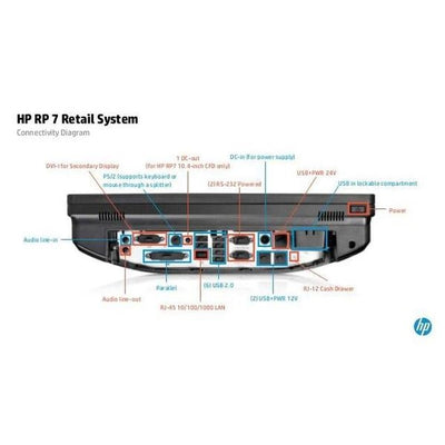 HP RP7800 All in One Point of Sale POS System